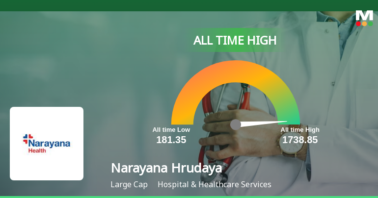 Narayana Hrudayalaya Reaches All-Time High, Signaling Str...