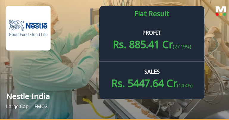Nestle India's March 2025 Results Show Strong Sales Amid ...
