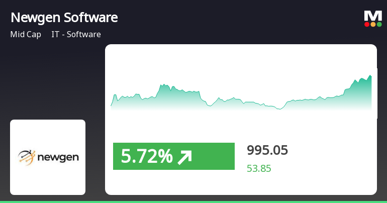 Newgen Software Technologies Shows Strong Long-Term Growth Amid Recent Volatility