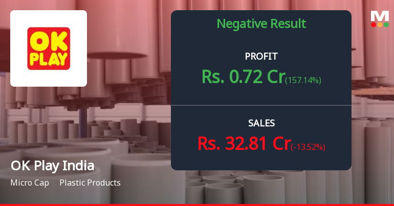 OK Play India Reports Mixed Financial Results Amid Rising Costs and Operational Challenges