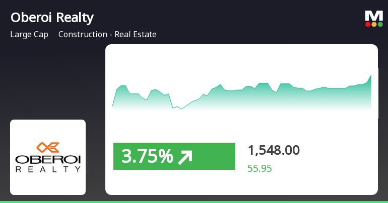 Oberoi Realty Outperforms Sector Amid Broader Market Tren...