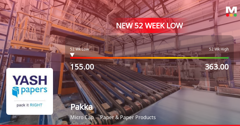 Pakka Faces Significant Volatility Amid Broader Market Challenges and Declining Performance