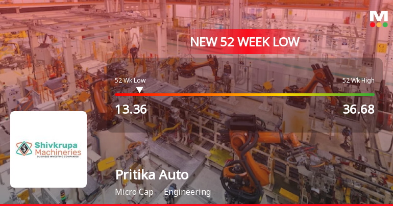 Pritika Auto Industries Faces Significant Challenges Amidst Market ...