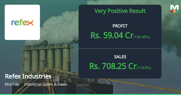 Refex Industries Reports Strong Sales Growth Amid Rising Interest ...