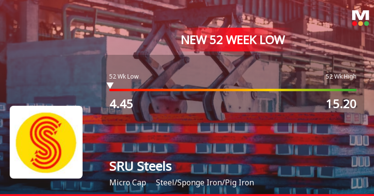 SRU Steels Faces Financial Struggles Amid Broader Steel Sector Downturn
