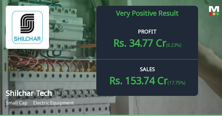 Shilchar Technologies Reports Strong Financial Results, Indicating ...