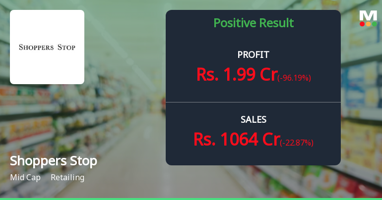 Shoppers Stop Reports Financial Challenges with Declining...