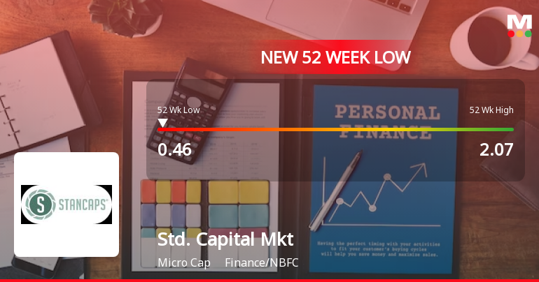 Standard Capital Markets Faces Turbulent Times Amid Signi...