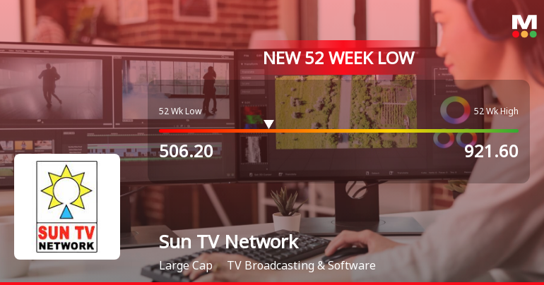 Sun TV Network Faces Significant Volatility Amid Broader ...