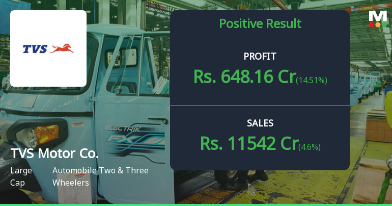 TVS Motor Company Reports Strong Financial Results, Indicating Improved ...