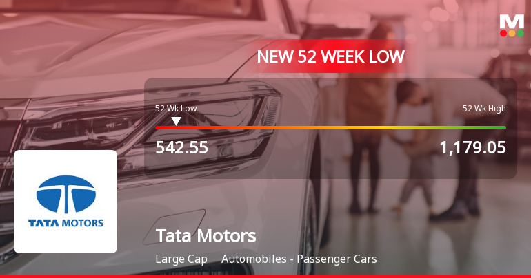 Tata Motors Faces Significant Stock Volatility Amid Finan...