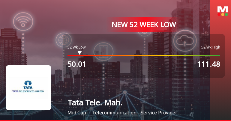 Tata Teleservices Faces Challenges Amid Significant Stock Volatility ...