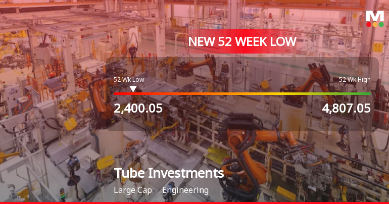 Tube Investments Hits 52-Week Low Amidst Broader Market Challenges and ...