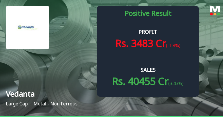 Vedanta Reports Strong Financial Results for March 2025,