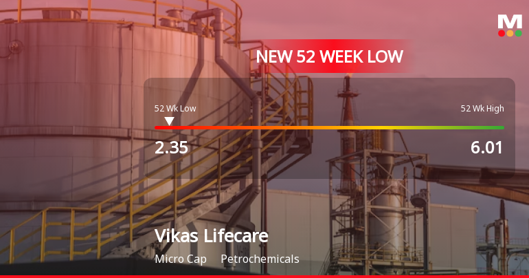 Vikas Lifecare Faces Financial Struggles Amid Broader Market Volatility and Losses