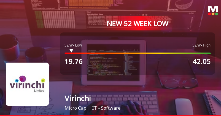 Virinchi Faces Persistent Downward Trend Amid Broader IT Sector Challenges