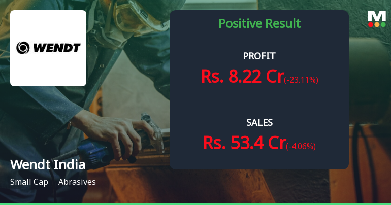 Wendt India Reports Strong Financial Growth in April 2025 Results