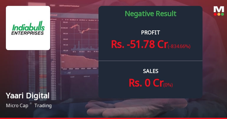 Yaari Digital Reports Mixed Financial Results Amidst Liqu...