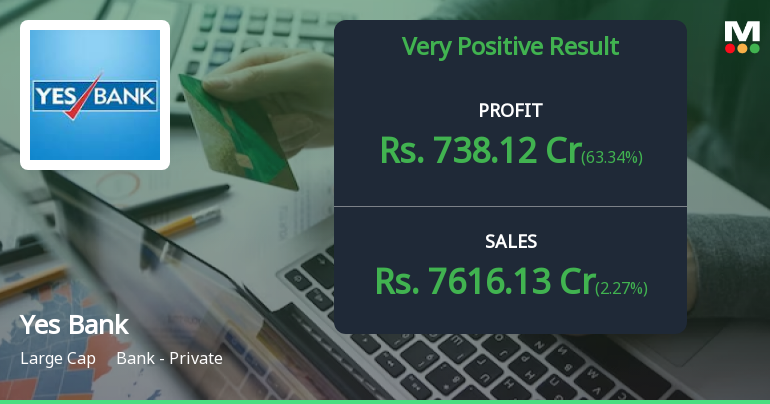 Yes Bank Reports Mixed Financial Results with Strong PAT ...