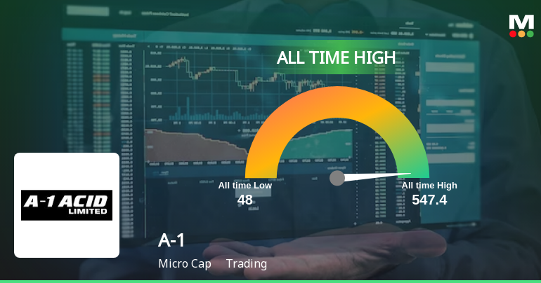 A-1 Stock Reaches All-Time High, Signaling Strong Market ...