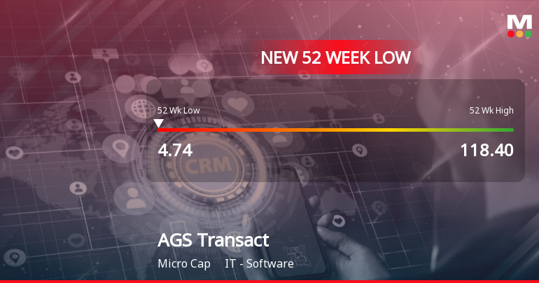 AGS Transact Technologies Faces Financial Struggles Amid Broader Market ...