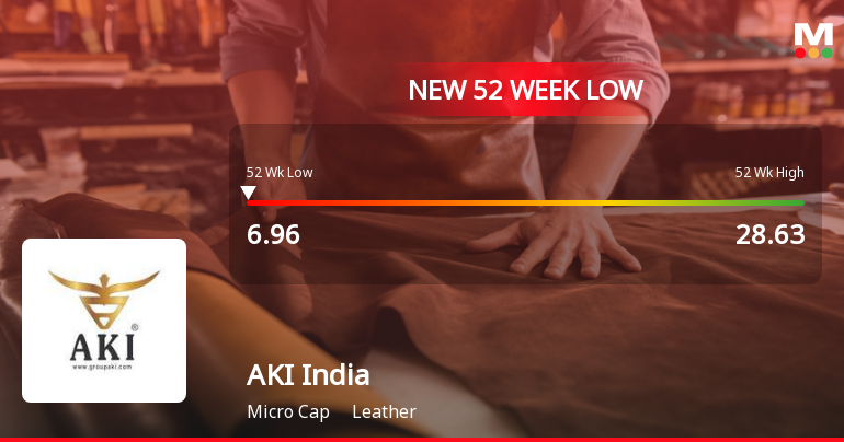 AKI India Faces Continued Volatility Amid Weak Fundamenta...
