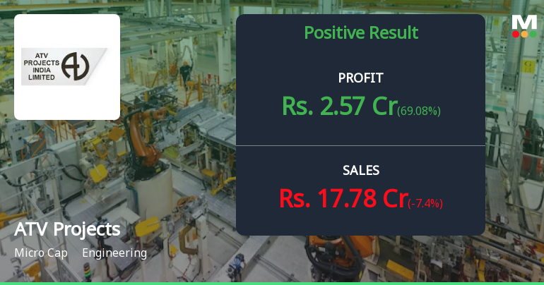 ATV Projects India Reports Strong Profit Growth Amid Declining Net ...