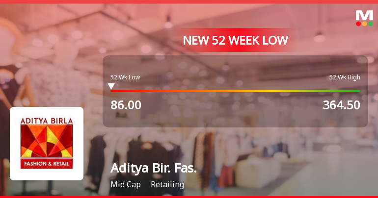 Aditya Birla Fashion Faces Severe Challenges Amid Broader Market Volatility