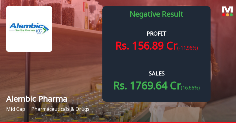 Alembic Pharmaceuticals Reports Mixed Financial Results Amidst Growth ...