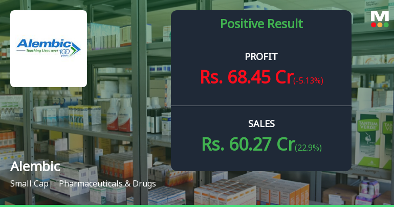 Alembic Reports Mixed Financial Results with Record Sales Amid Declining Profit After Tax in May ...