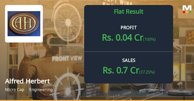 Alfred Herbert Reports Mixed Financial Results, Highlight...