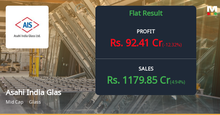 Asahi India Glass Reports Strong Financial Growth and Record Sales in ...