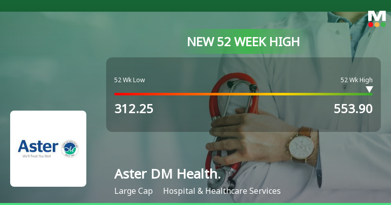 Aster DM Healthcare Achieves 52-Week High Amidst Broader Market Volatility
