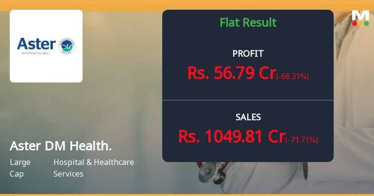 Aster DM Healthcare Reports Mixed Financial Results Amidst Profit ...