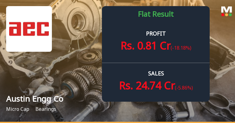 Austin Engineering Reports Decline in Operating Profit and Increased ...