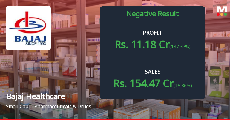 Bajaj Healthcare Reports Mixed Financial Results Amid Growth and ...