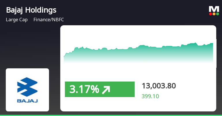 Bajaj Holdings Exhibits Strong Growth Amidst Holding Company Sector Performance