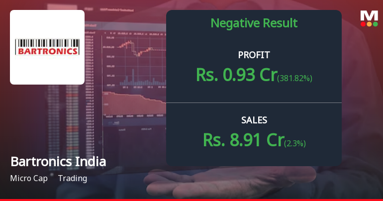 Bartronics India Reports Decline in Sales and Profitability Challenges in May 2025 Results