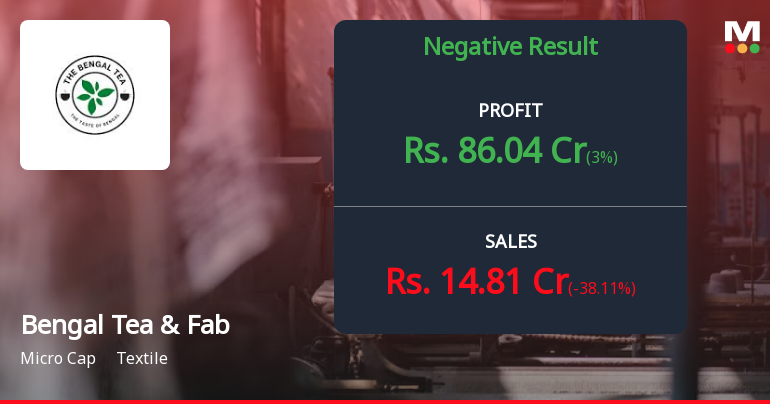 Bengal Tea & Fabrics Faces Significant Operational Challenges in March ...