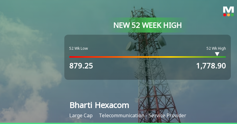 Bharti Hexacom Achieves 52-Week High Amid Strong Profit G...