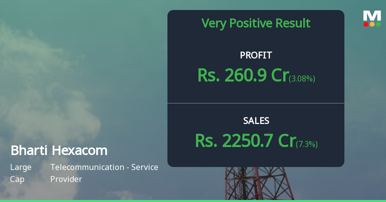 Bharti Hexacom Reports Strong Financial Results, Highlighting ...