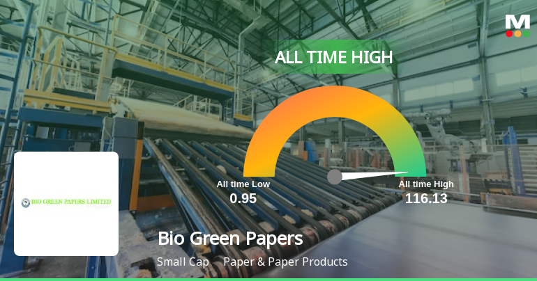Bio Green Papers Achieves All-Time High Stock Price, Sign...