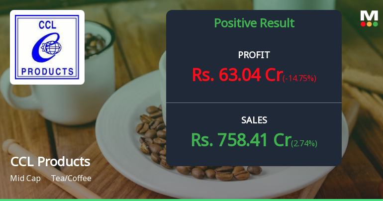 CCL Products Reports Strong Financial Growth Amid Rising Interest ...