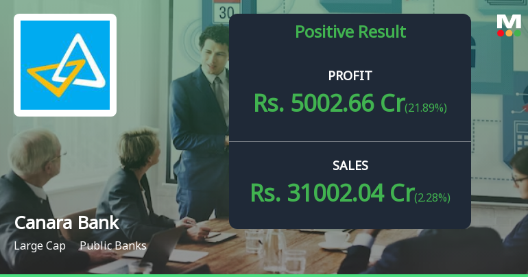 Canara Bank Reports March 2025 Results Highlighting Growt...