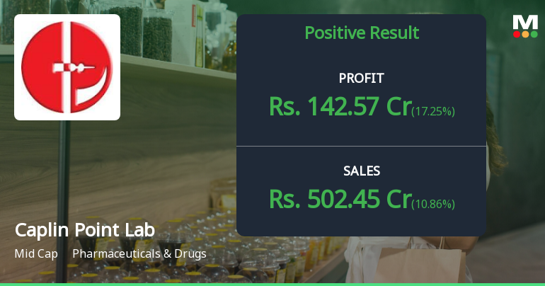 Caplin Point Laboratories Reports Record Financial Results, Indicating ...