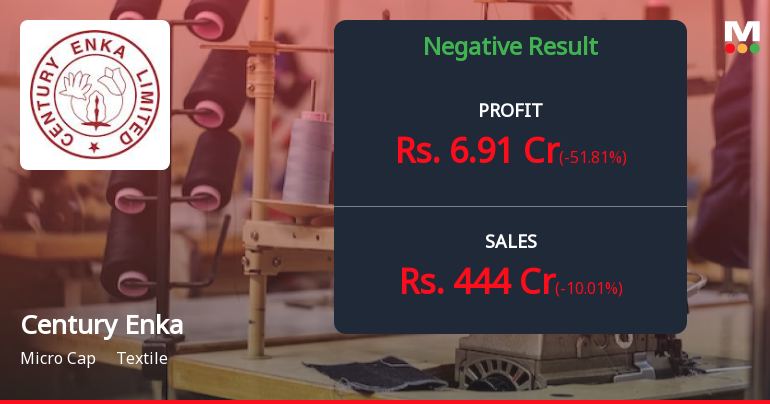 Century Enka Reports Financial Struggles Amid Declining Profitability ...