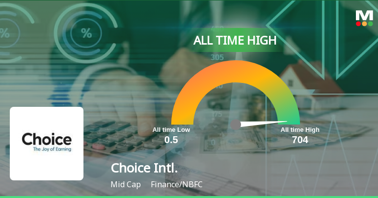 Choice International Reaches All-Time High Amidst Strong ...