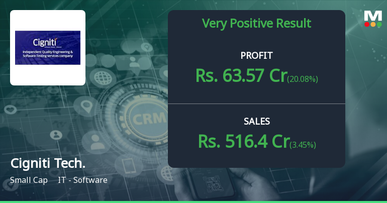 Cigniti Technologies Reports Record Financial Results, Signaling ...