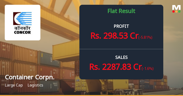Container Corporation of India Reports Mixed Financial Re...