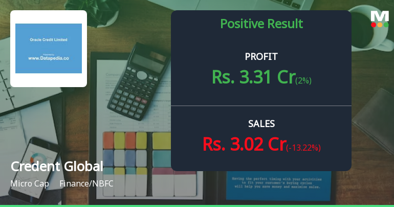 Credent Global Finance Reports Significant Profit Growth ...